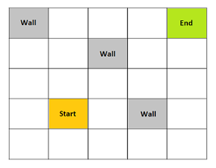 Life and Reinforcement Learning – Pradeep Punniyakotti