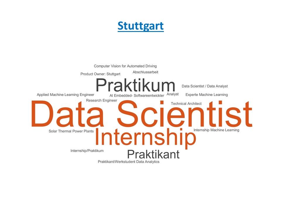 Let’s Scrape – Pradeep Punniyakotti